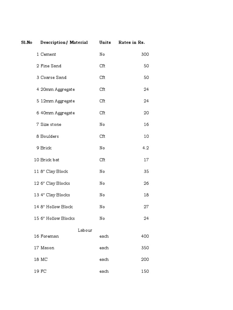SL - No Description/ Material Units Rates in Rs | PDF | Construction ...