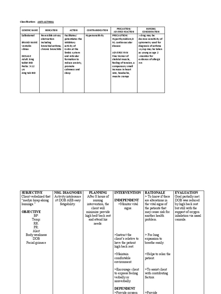 Generic Name Indication Action Contraindication Precaution/ Adverse ...