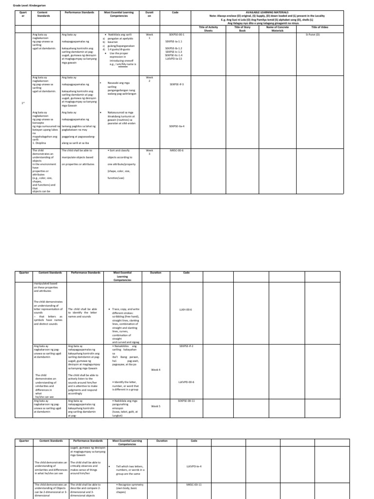 Final MELC KINDER With LMs | PDF