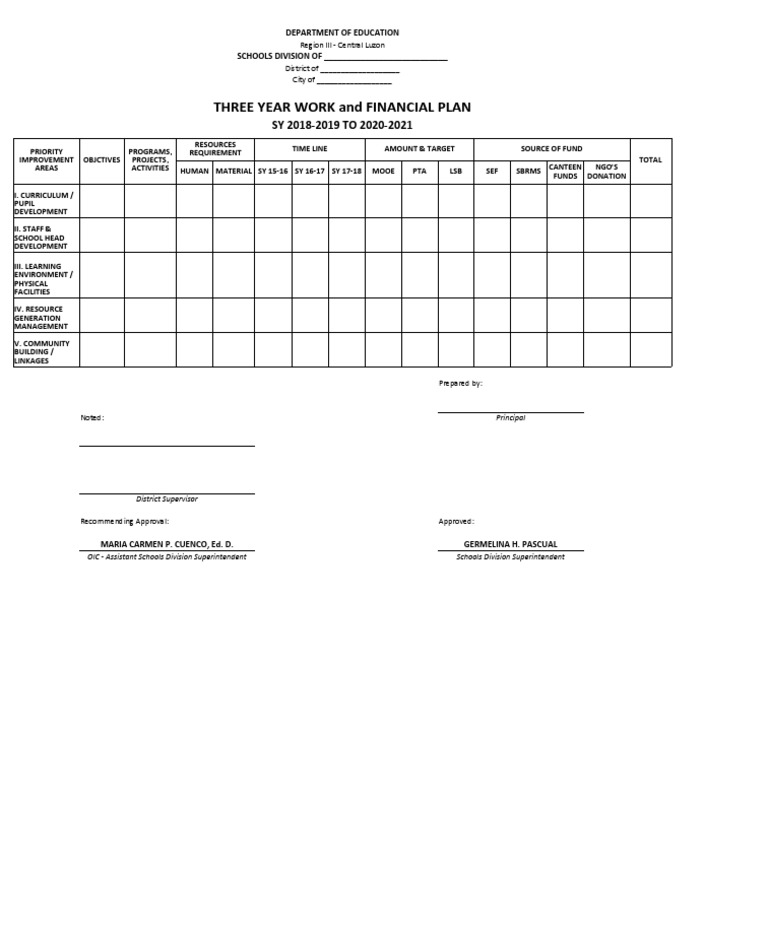 Three Year Plan for Education | PDF
