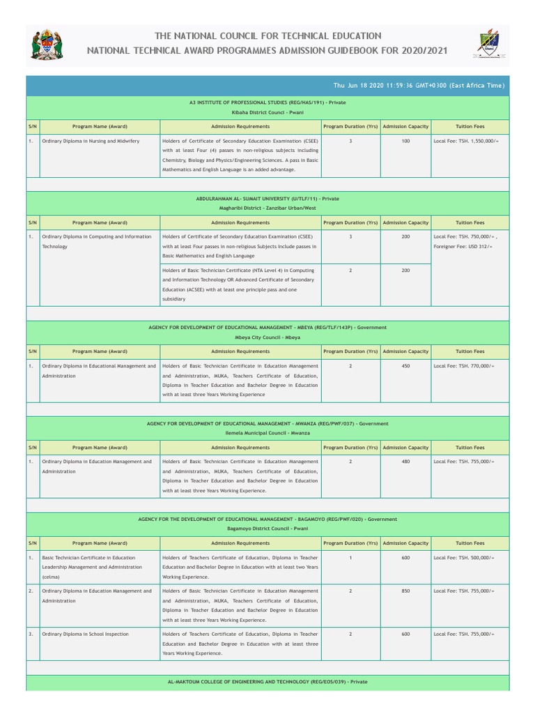 Guidebook For All 2020 - 2021 PDF | PDF | Diploma | Test (Assessment)