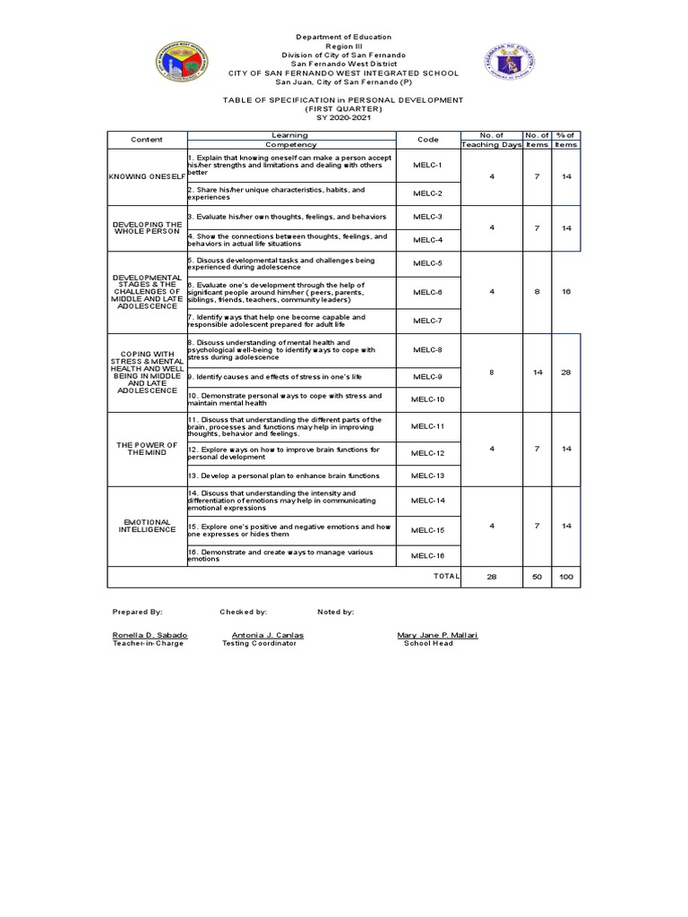 1st - BOW Personal Development 2020-2021 | PDF | Adolescence | Stress ...