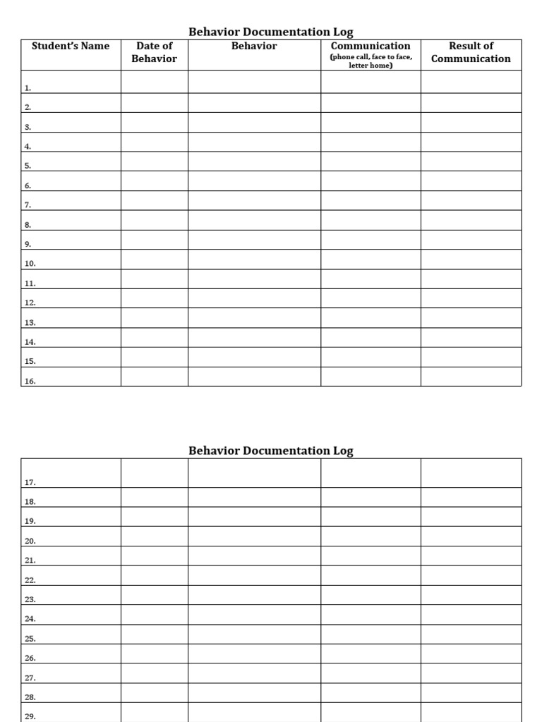 Behavior Documentation Log | PDF
