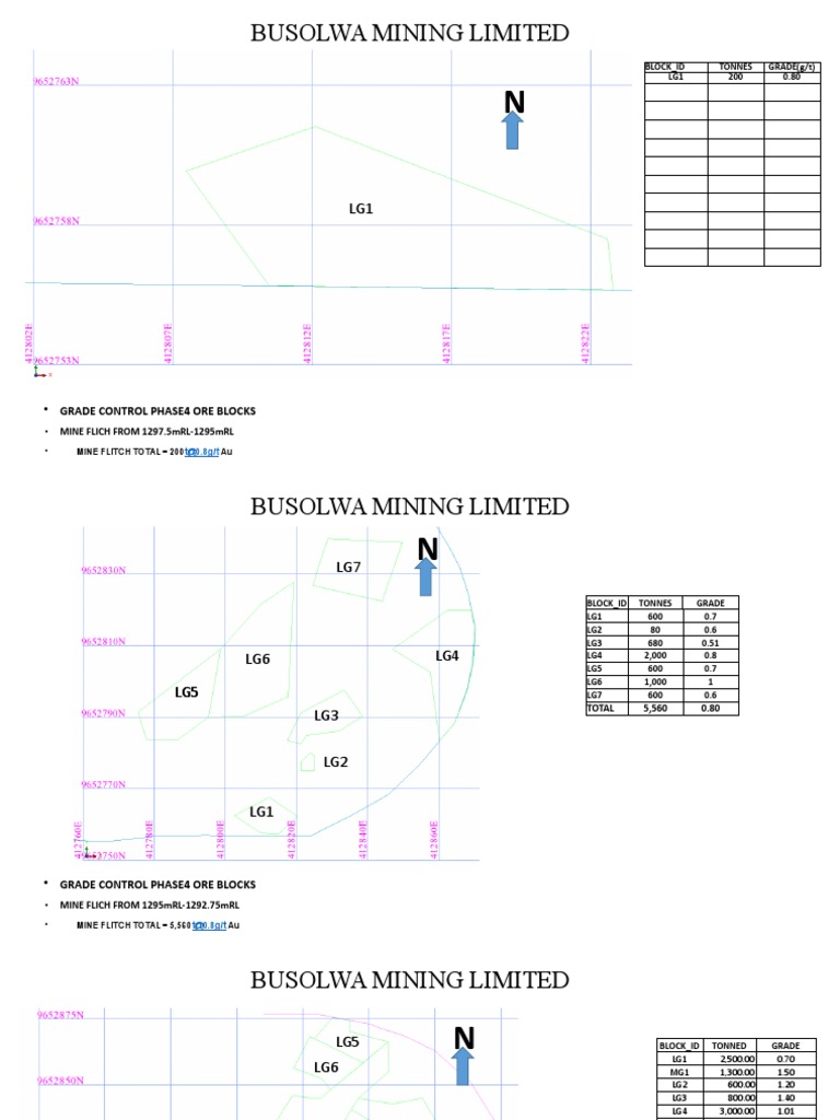 Busolwa Mining Phase 4 Ore Blocks | PDF | Minerals | Mining