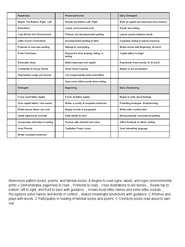 Writing Continuum Checklist | PDF | Letter Case | Word