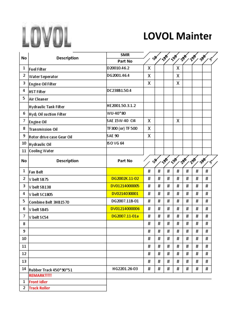 Lovol Maintenance Chart Sheet | PDF | Vehicle Technology | Machines
