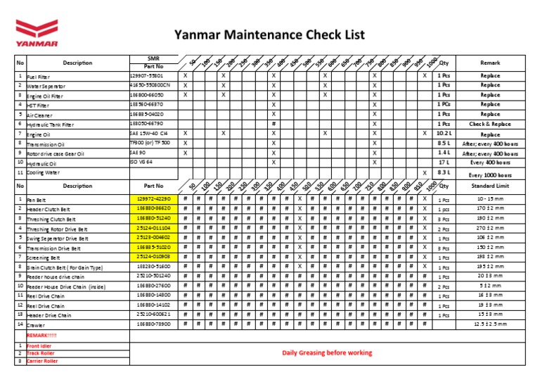 Yanmar Maintenance Check List: No Description SMR Qty Remark Part No ...