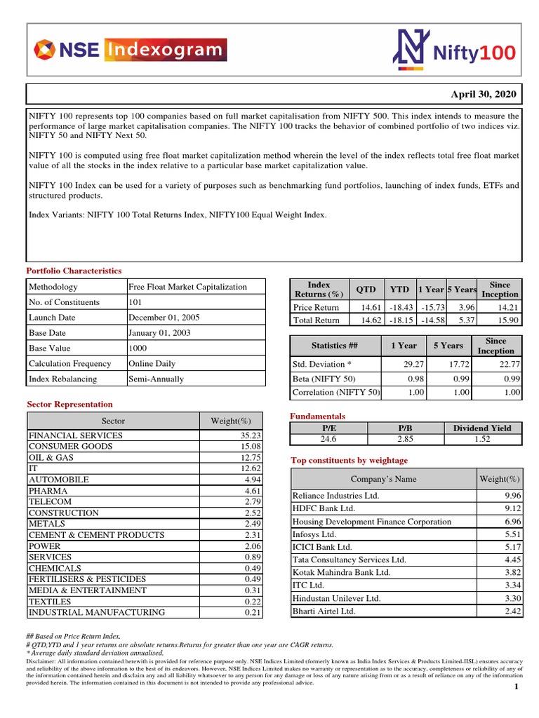 Ind Nifty 100 | PDF | Stock Market Index | Index (Economics)