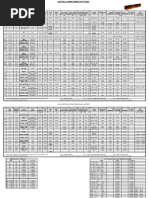 API Casing Table | PDF | Technology & Engineering