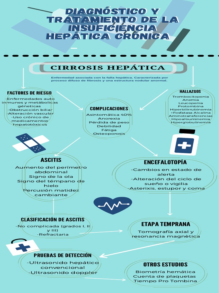 Diagnóstico y Tratamiento de La Insuficiencia Hepática Crónica | PDF | Cirrosis | Enfermedades y ...