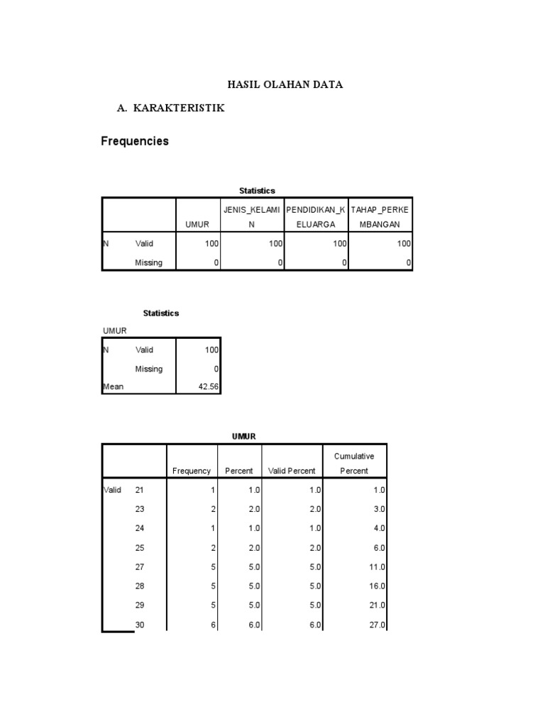 Hasil Olahan Data Putri | PDF | Confidence Interval | Skewness