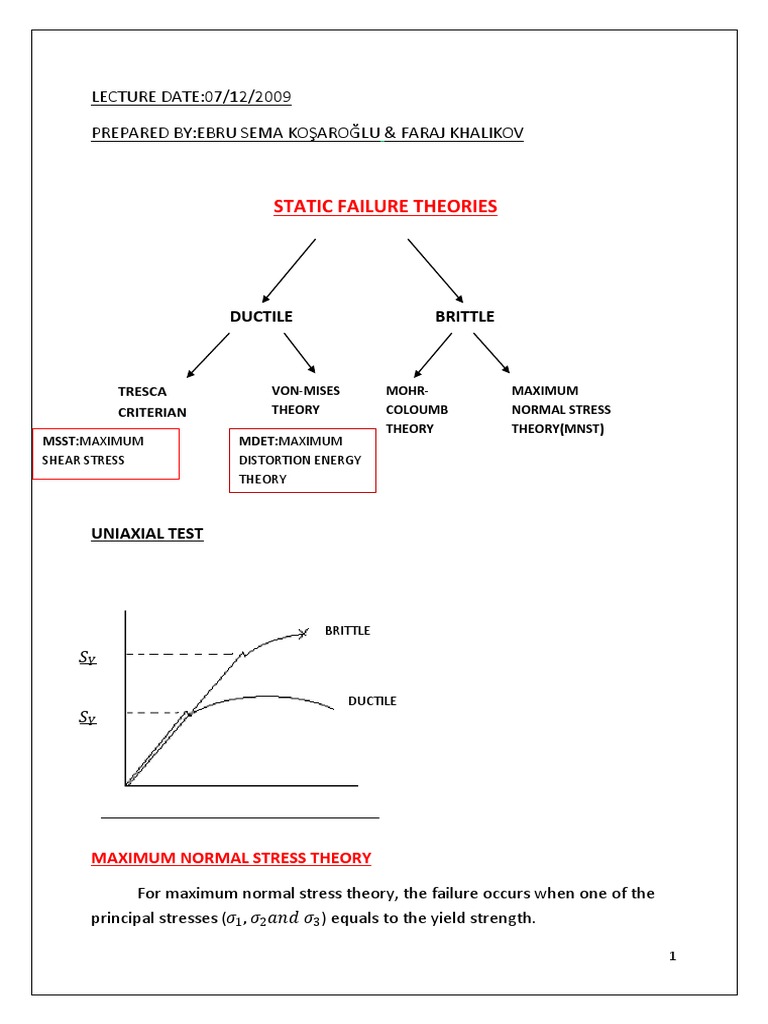Static Failure Theories: Uniaxial Test | PDF | Yield (Engineering ...