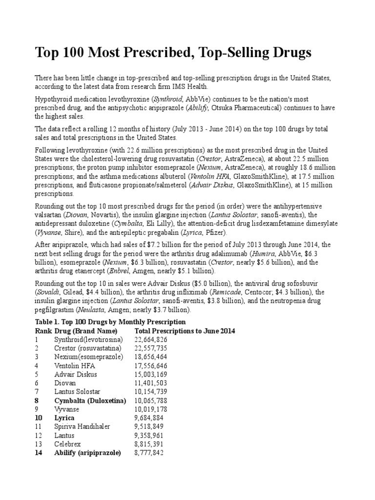 Top 100 Prescribed and Sold Drugs | PDF | Medicine | Rtt