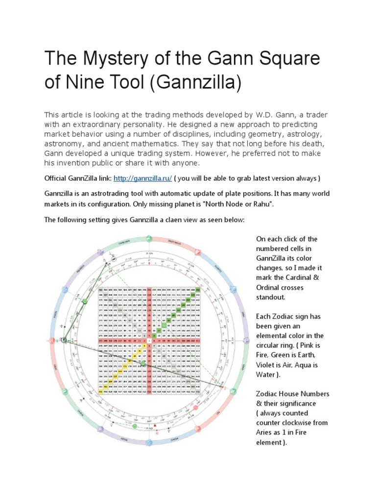 GannZilla User Guide | Angle | Triangle