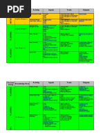 Cheat-Sheet-PMP As PMBOK 6 | PDF | Project Management | Procurement