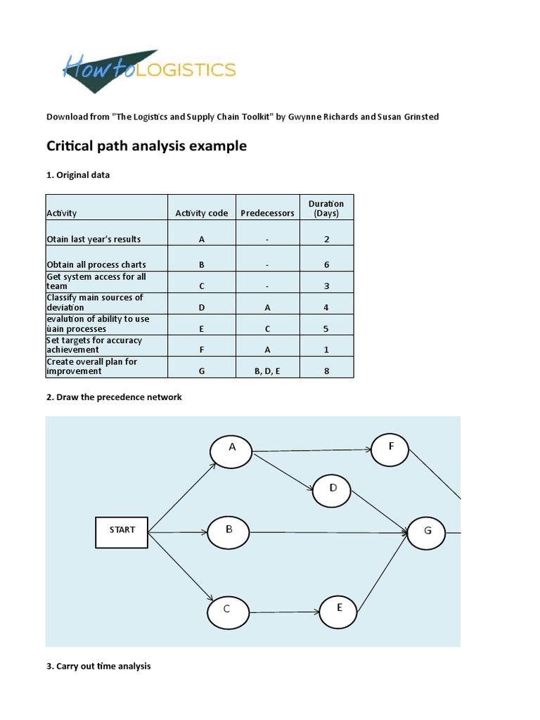 Critical Path Analysis Example: 1. Original Data | PDF | Computing ...