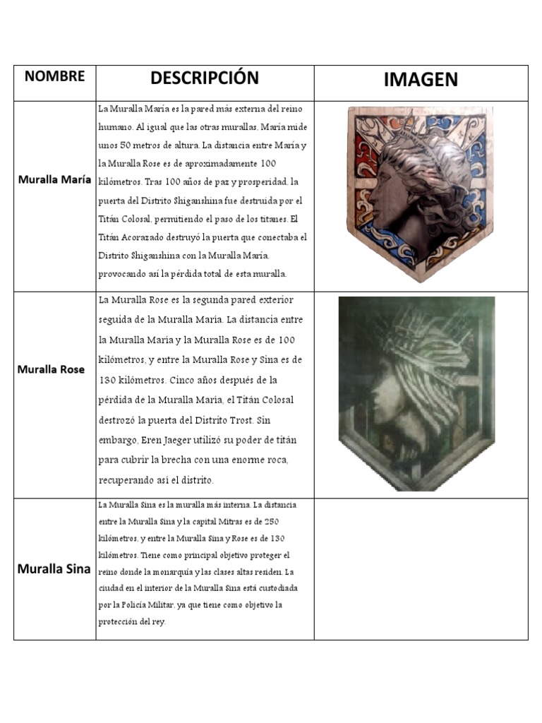 Maria Rose Sina | PDF