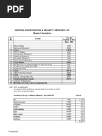 Form - XXIV Half Yearly Return Under Contract Labour R A Act | PDF ...