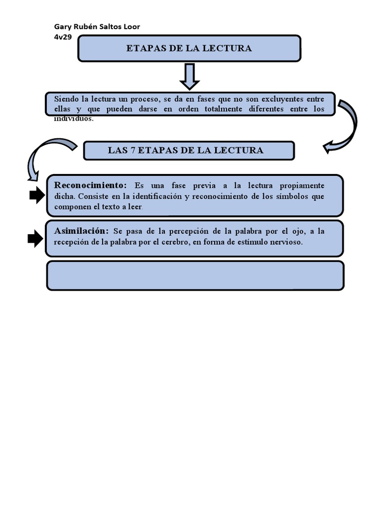 Etapas De La Lectura
