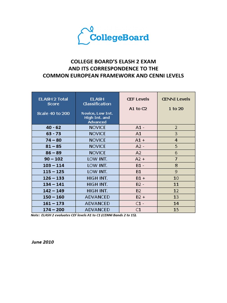 ELASH 2 Exam Scoring Overview | PDF