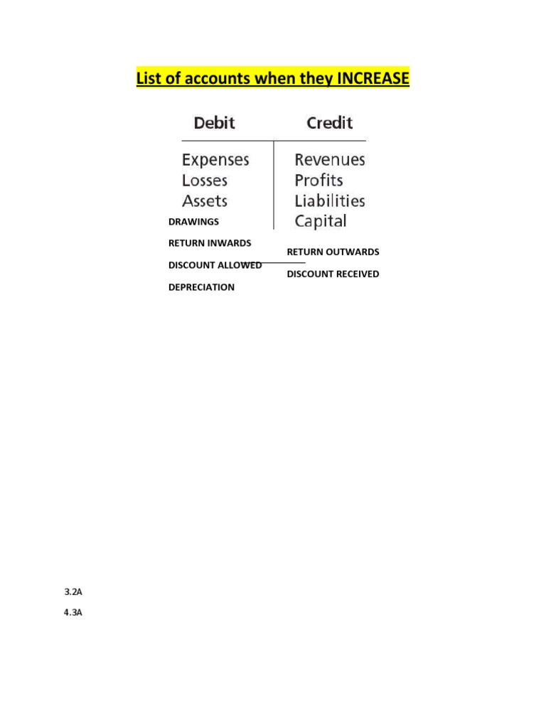 Accounts Assignment 1 | PDF
