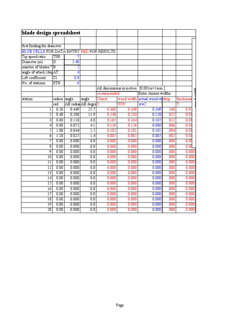 Blade Design Spreadsheet Shape: 7 2.40 2 4 0.8 6 Blue Cells | PDF ...