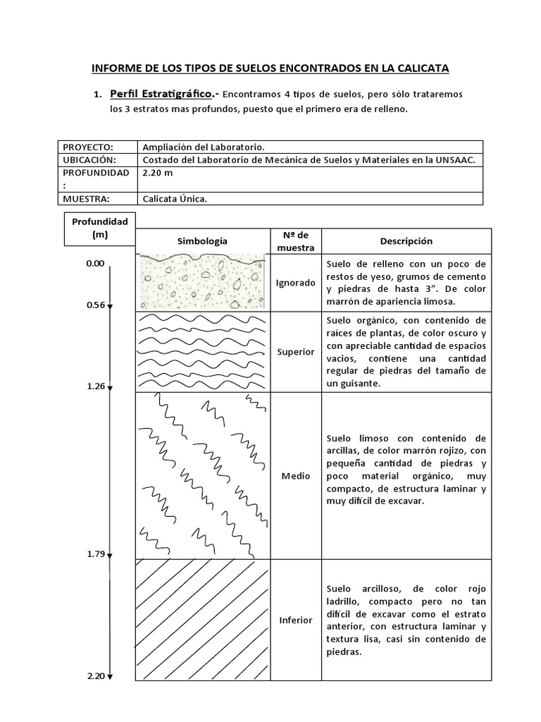 Informe sobre Calicatas y Perfiles de Suelo | PDF | Mecánica de suelos ...