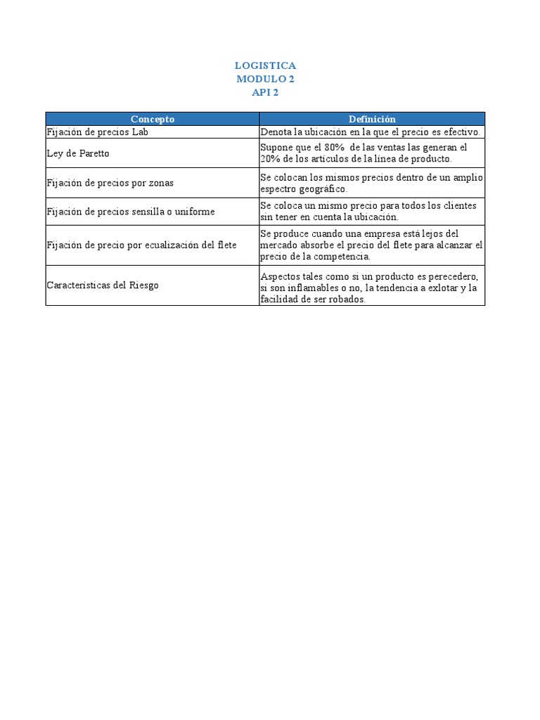 API2 Logística Siglo 21 | PDF