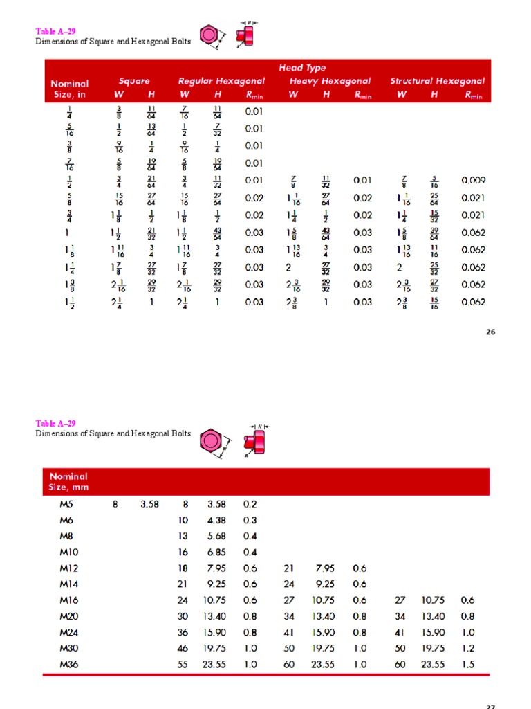 Dimensions of Square and Hexagonal Bolts: Table A-29 | PDF