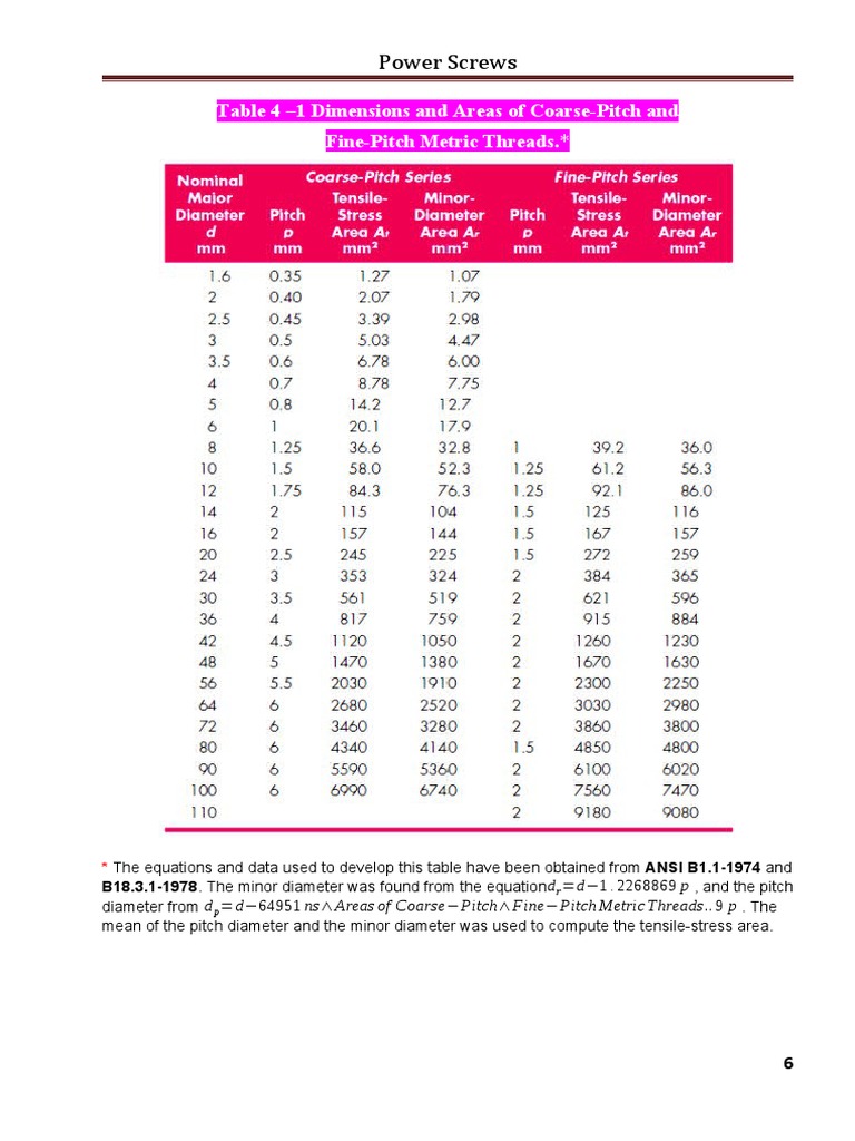 Power Screw Design Equations and Data | PDF | Mechanics | Mechanical ...
