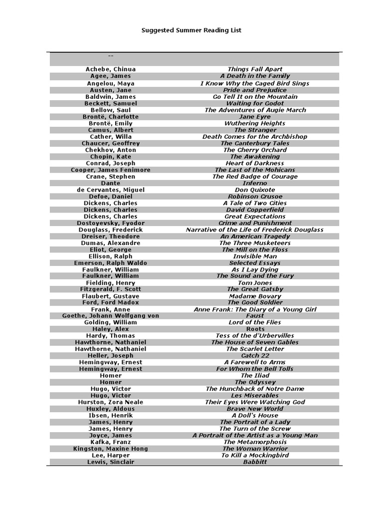 Lit Reading List | PDF