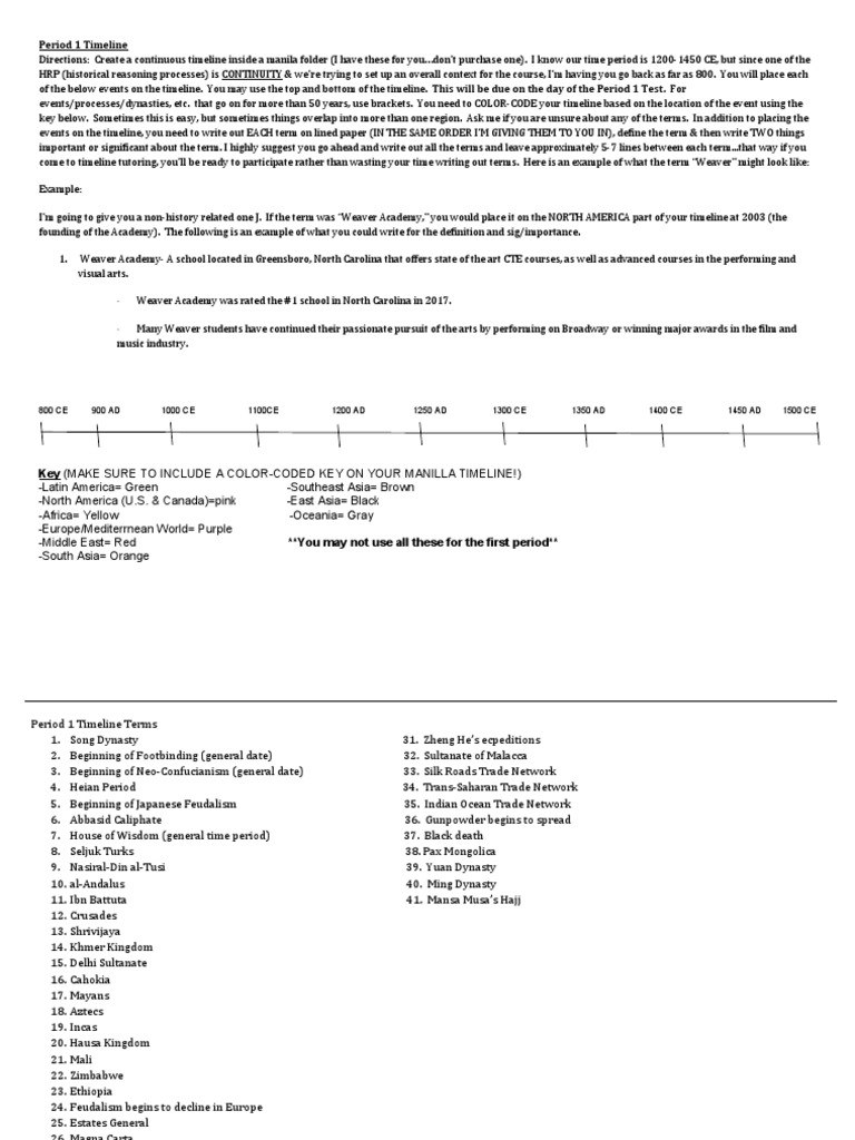 A Comprehensive Timeline of Major Global Events from 800-1450 CE | PDF