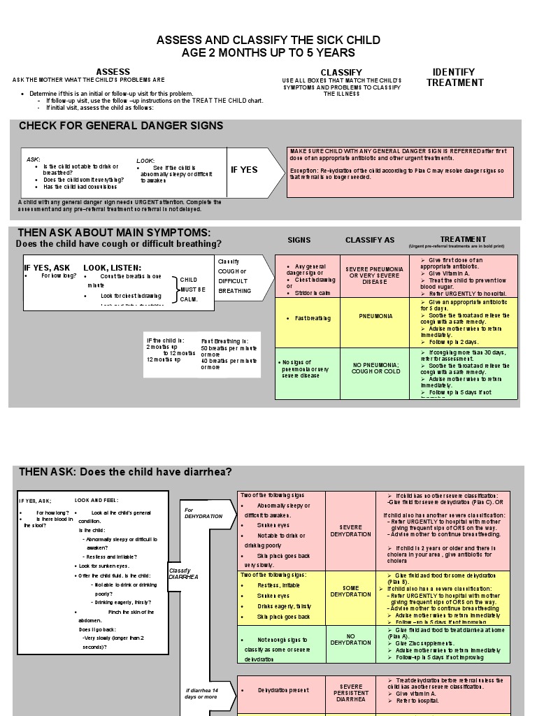 Imci Chart | Fever | Diarrhea