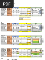 Ejercicios Peps, Ueps y Promedio Ponderado Resuelto | PDF