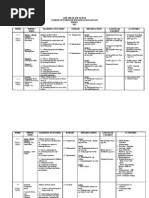 Learning Outcomes/Specifications Language Content | PDF | Conversation ...