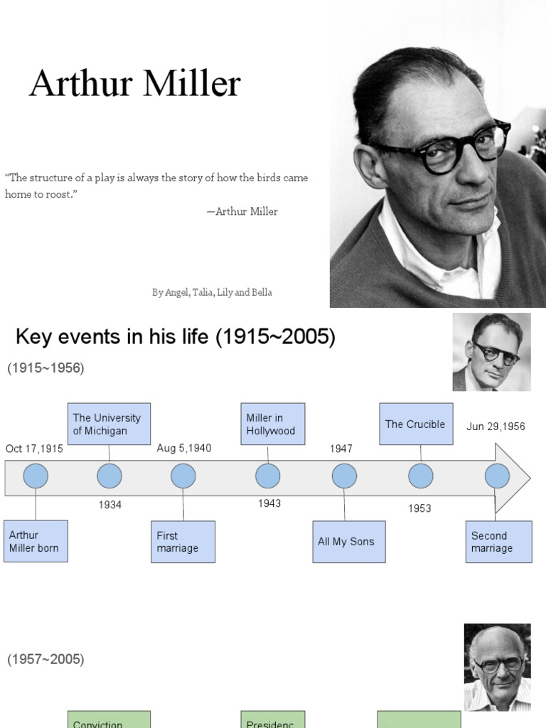 Arthur Miller Presentation | PDF | House Un American Activities ...