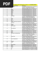 ODISHA - List of Scheduled Castes | PDF | Social Groups Of India ...