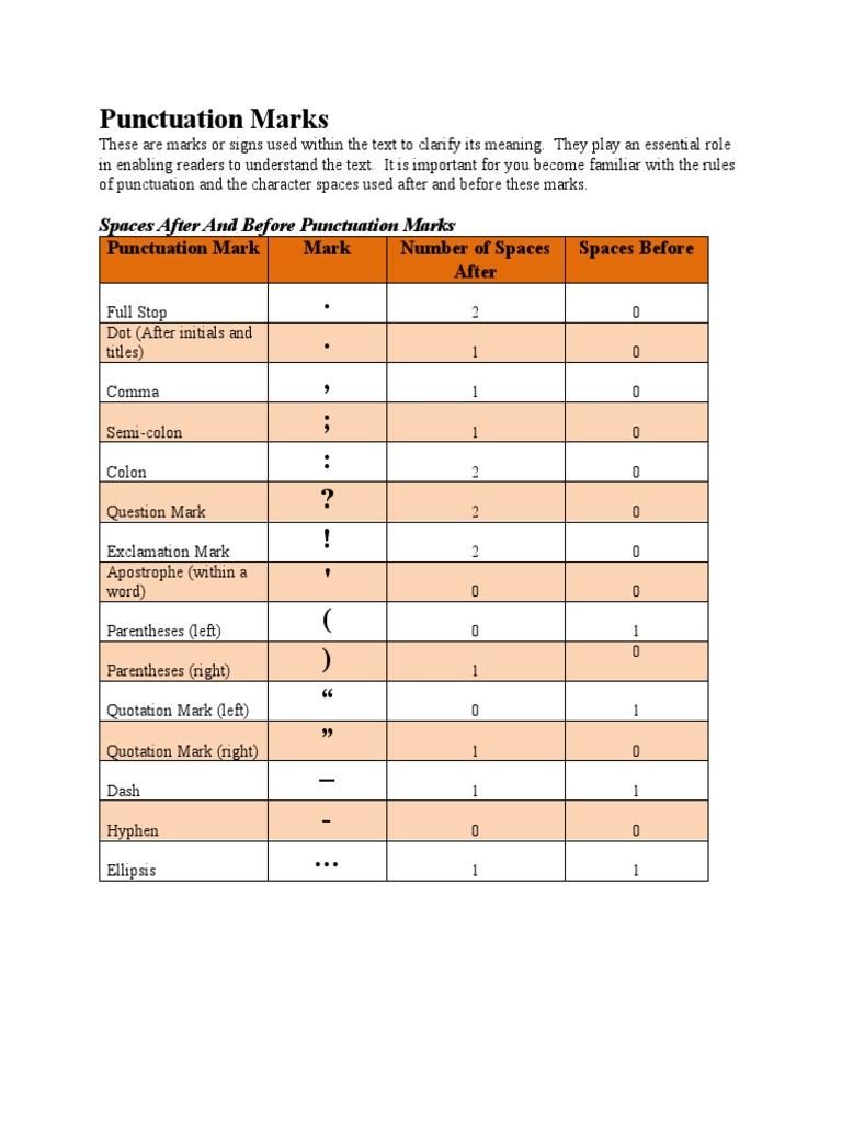 Spaces After and Before Punctuation Marks | PDF | Ellipsis | Punctuation
