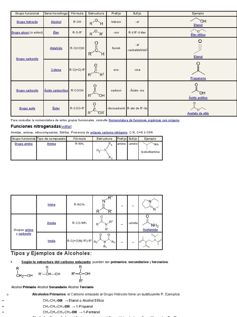 Grupo Funcional | PDF | Ester | Amida