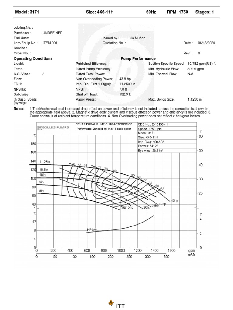 Model: 3171 Size: 4X6-11H 60Hz RPM: 1750 Stages: 1: Operating ...