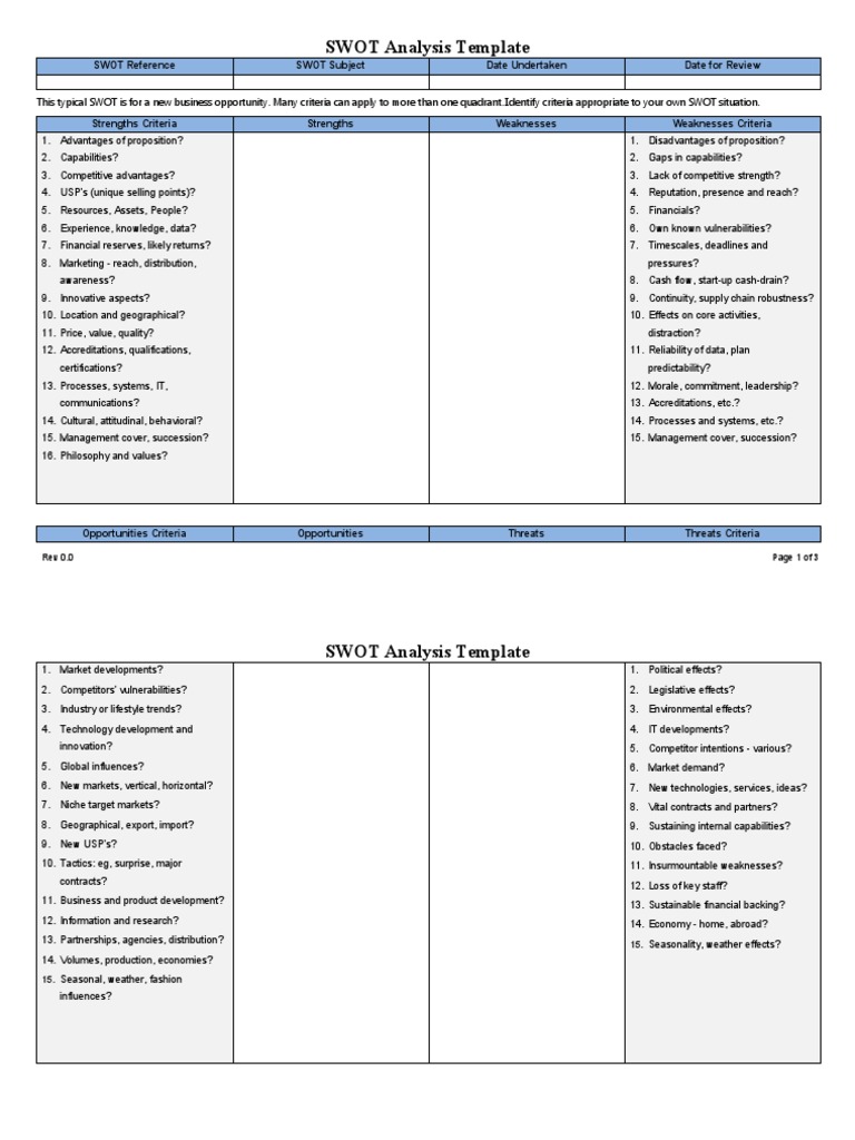 CMS SWOT Template | PDF | Swot Analysis | Market (Economics)