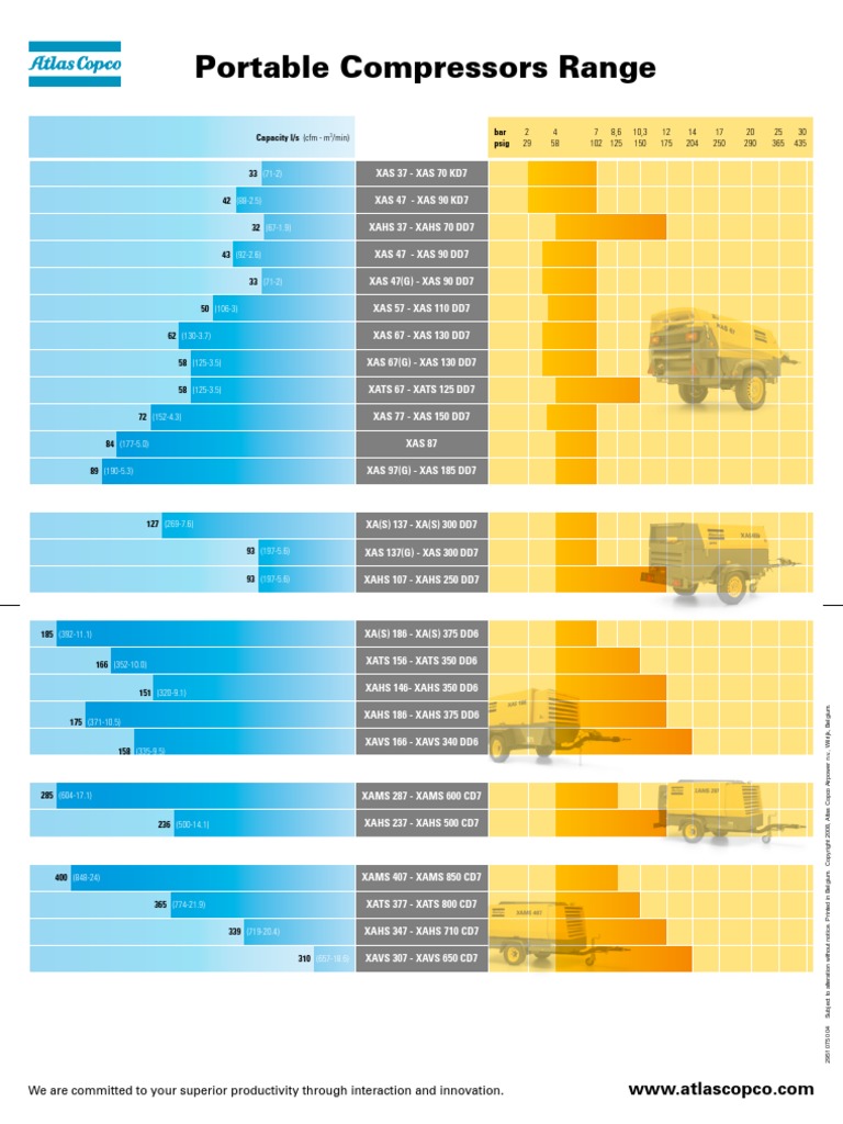 Gama Completa - Compressor Range Chart | PDF | Business