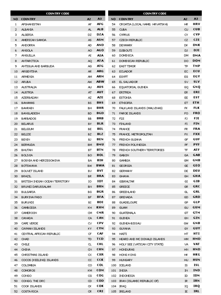 country-code-all-pdf-military-aircraft-naval-aviation