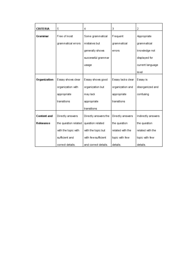 Essay Rubric | PDF