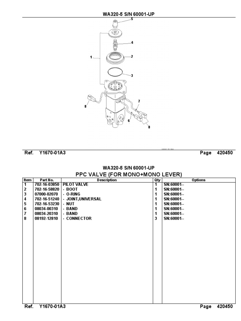 PPC Valve For Mono Mono Lever | PDF