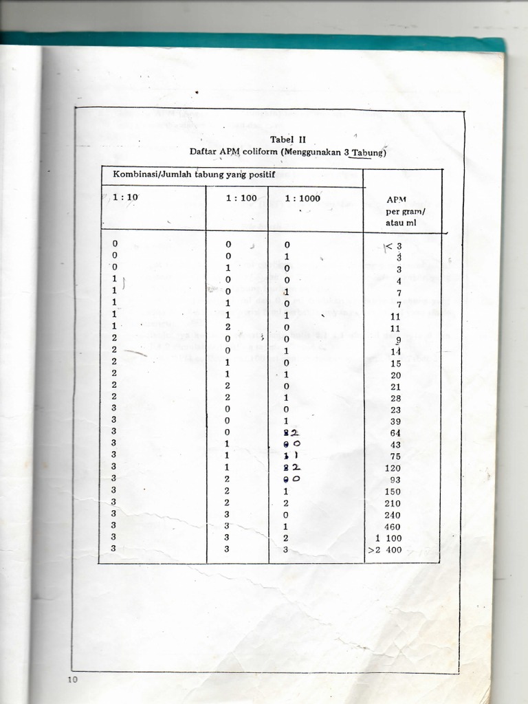 Tabel Apm 3 | PDF