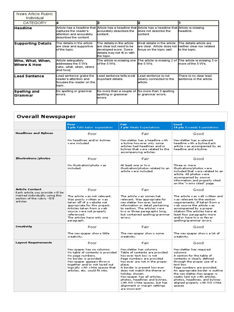 News Article Rubric Individual | Download Free PDF | Newspapers | Citation