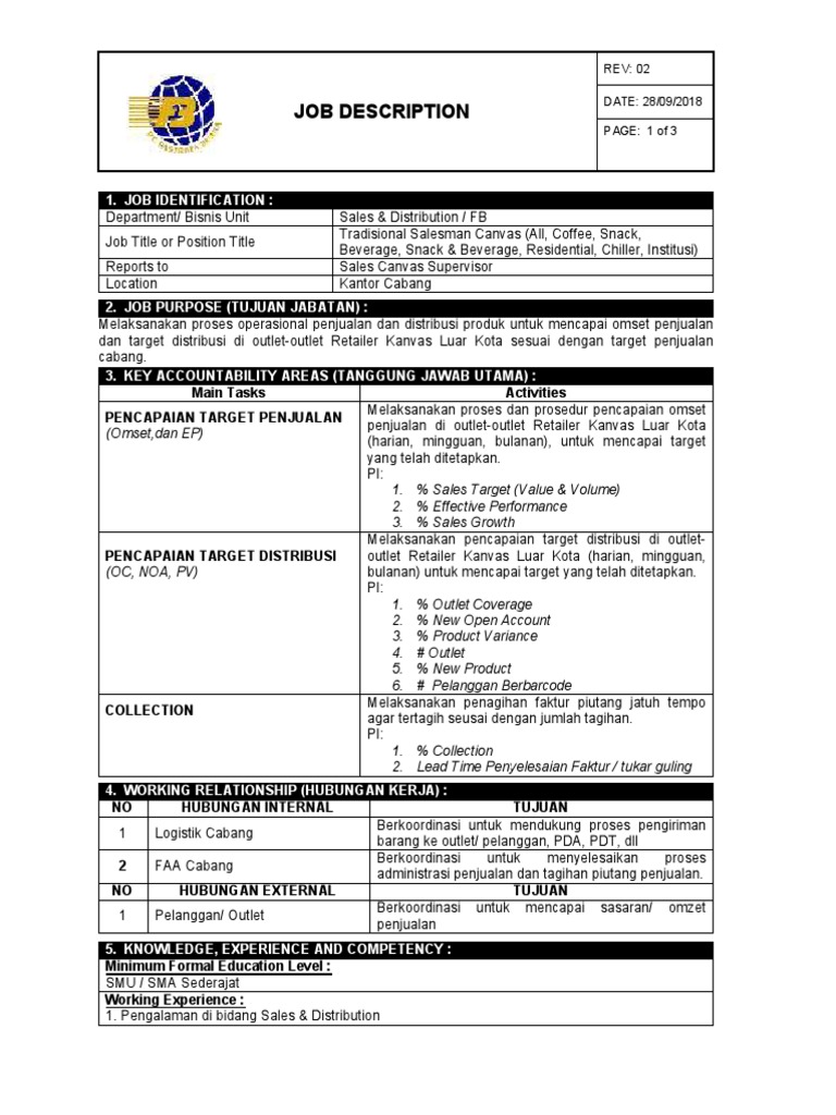 Tradisional Salesman Canvas | PDF