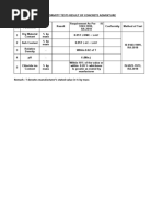 Construction Water Quality Test Report | PDF