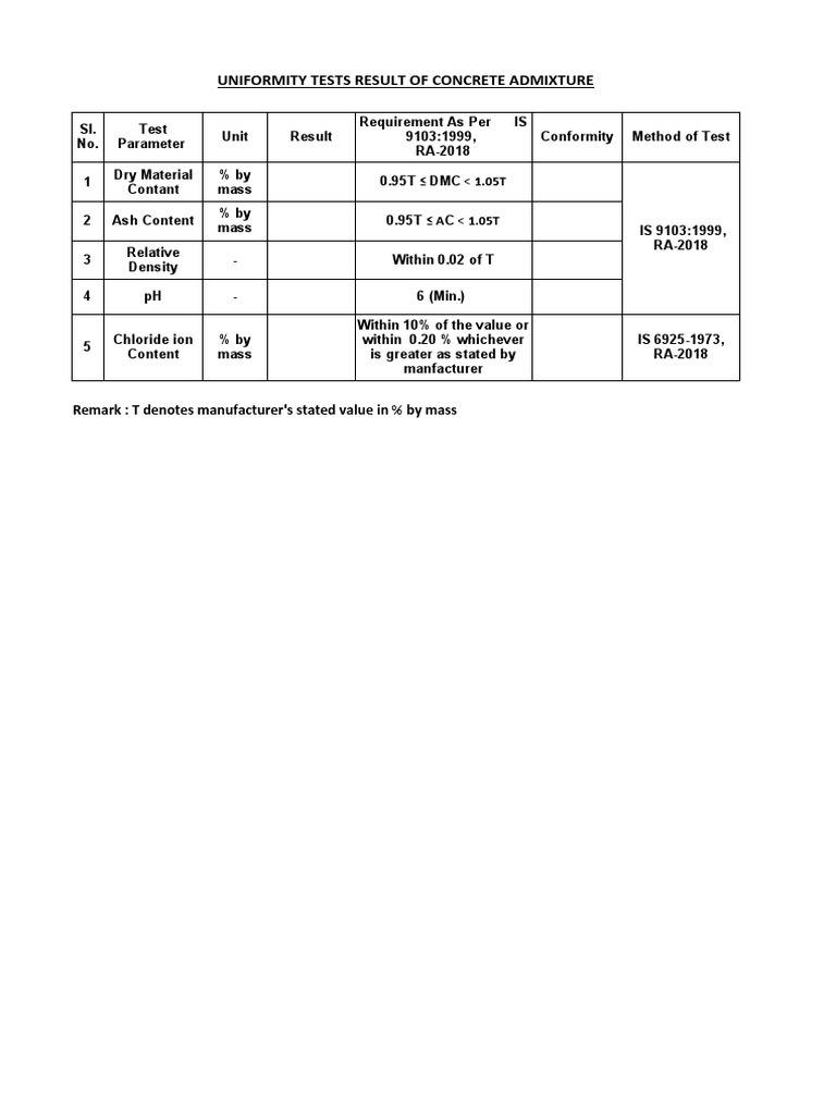 Uniformity Tests Result of Concrete Admixture: Remark: T Denotes ...